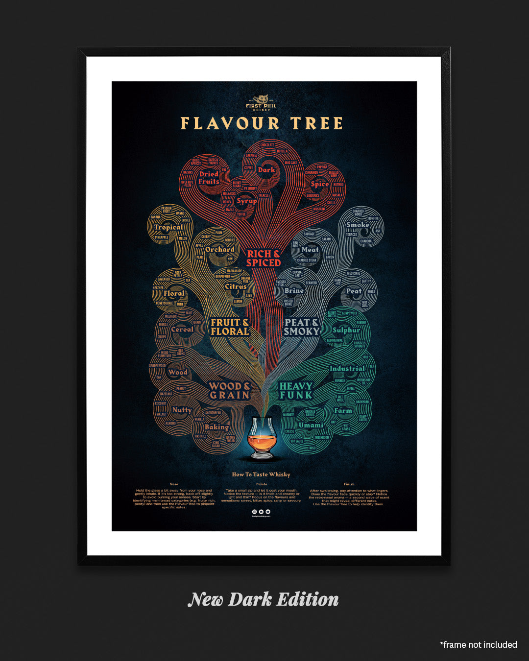 Whisky Flavour Tree Poster – Dark Edition – First Phil Store